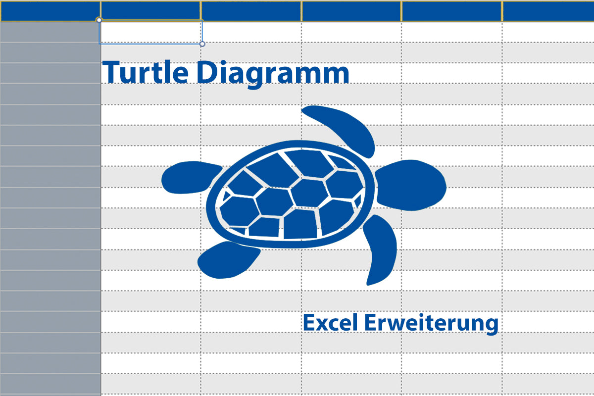 Turtle Diagramm | Risikobasierte Prozessentwicklung + Optimierung Excel ...